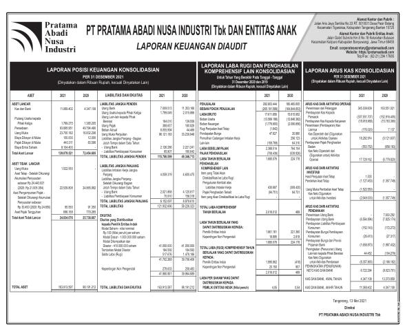 Laporan Keuangan Pratama Abadi Nusa Industri Tbk (PANI) Q4 2021 - Dataindonesia.id